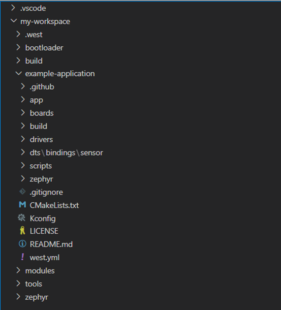 How to Write A Driver for Accelerometer LIS3DSH in Zephyr?