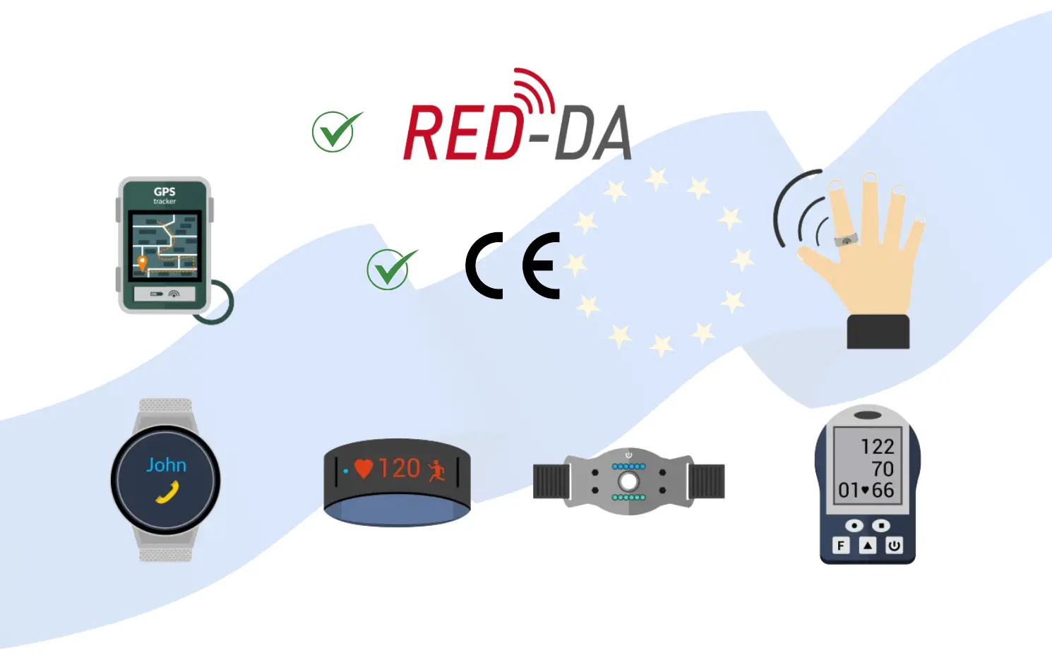 How to Comply an Existing IoT Device with RED Cyber DA Without ...